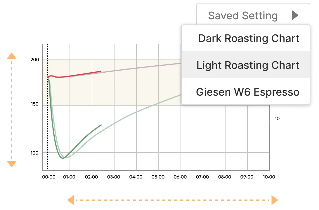 Firescope - Coffee Roasting Software